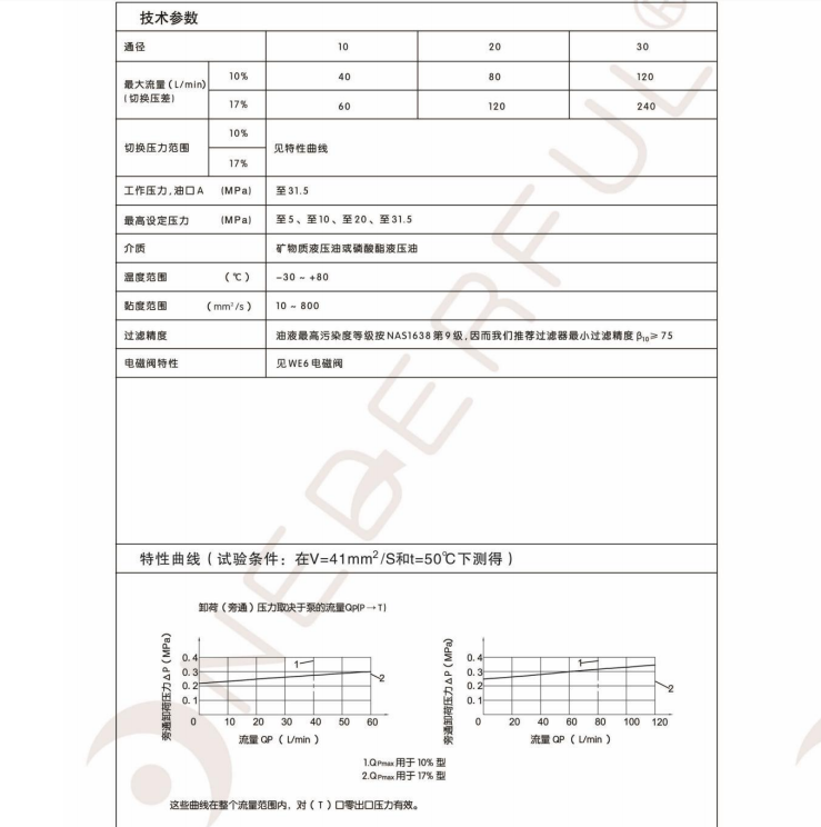 Pilot operated unloading valve DA - www.wendefuvalve.com