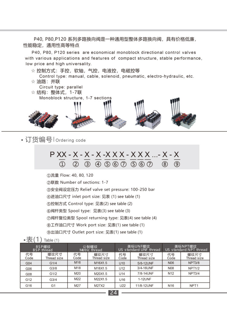 P80 Series Monobolck valve - www.wendefuvalve.com